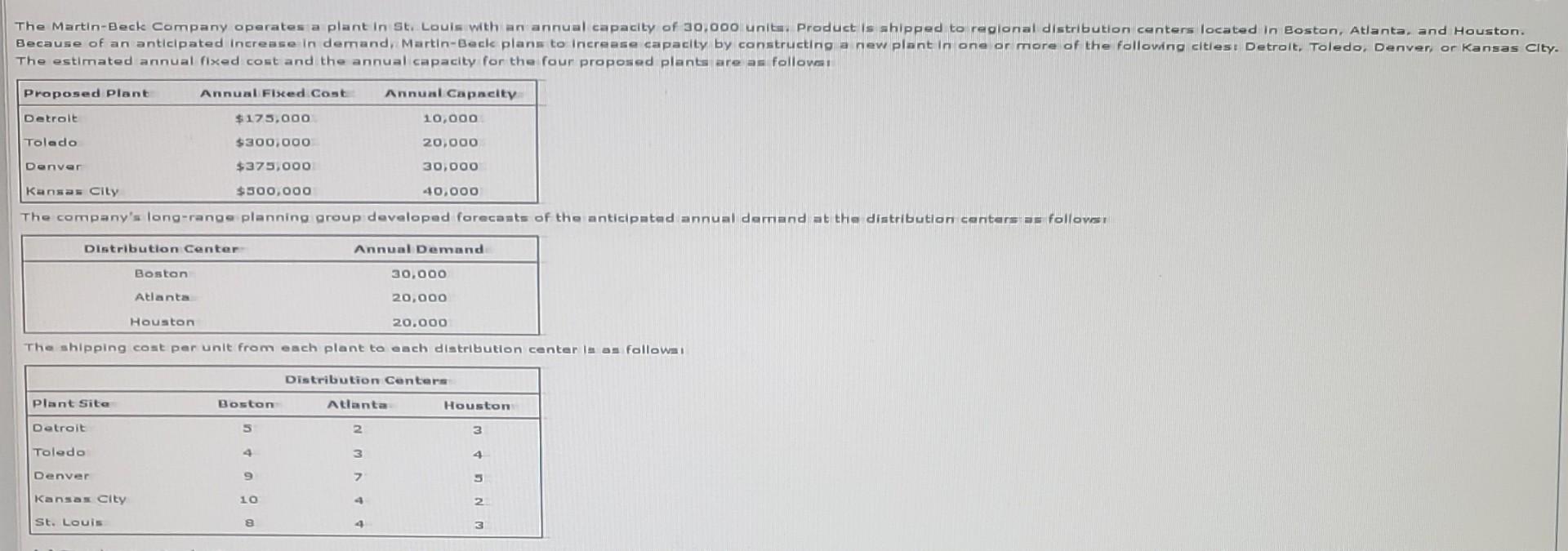 Solved The estimated annual fixed cost and the annual | Chegg.com
