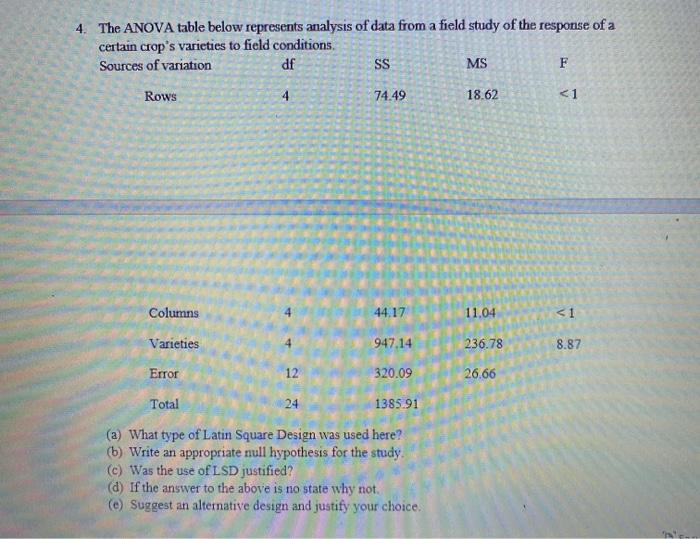 Solved The ANOVA table below represents analysis of data | Chegg.com