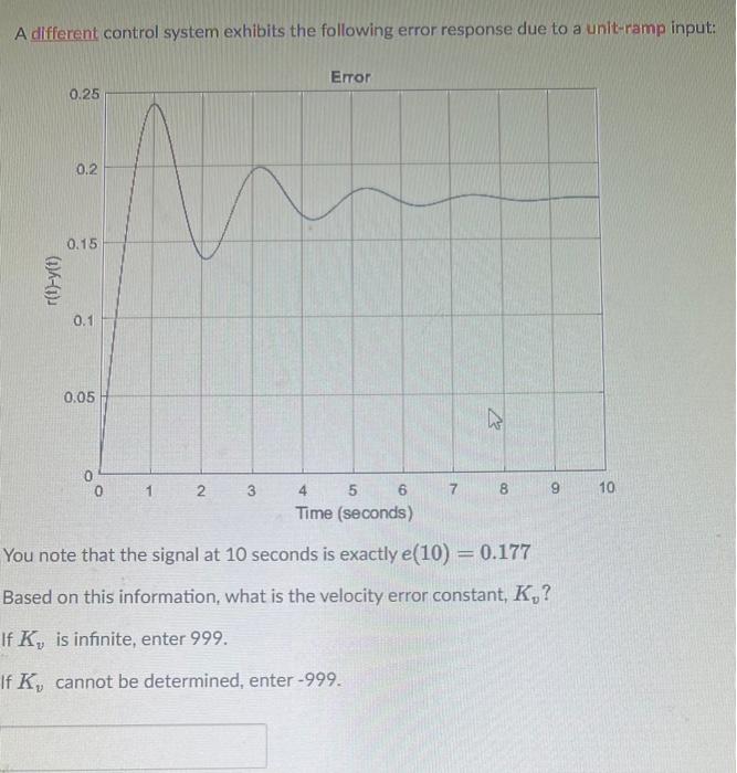 Solved A different control system exhibits the following | Chegg.com