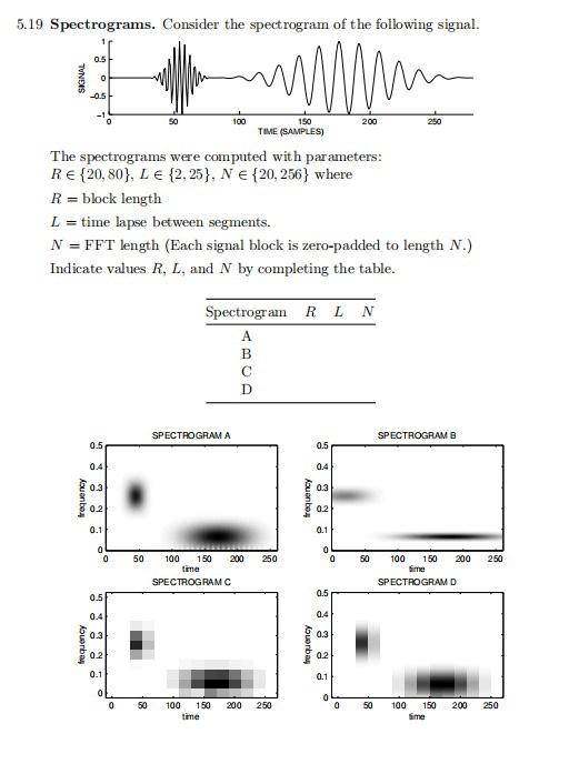 5.19 Spectrograms. Consider the spectrogram of the | Chegg.com