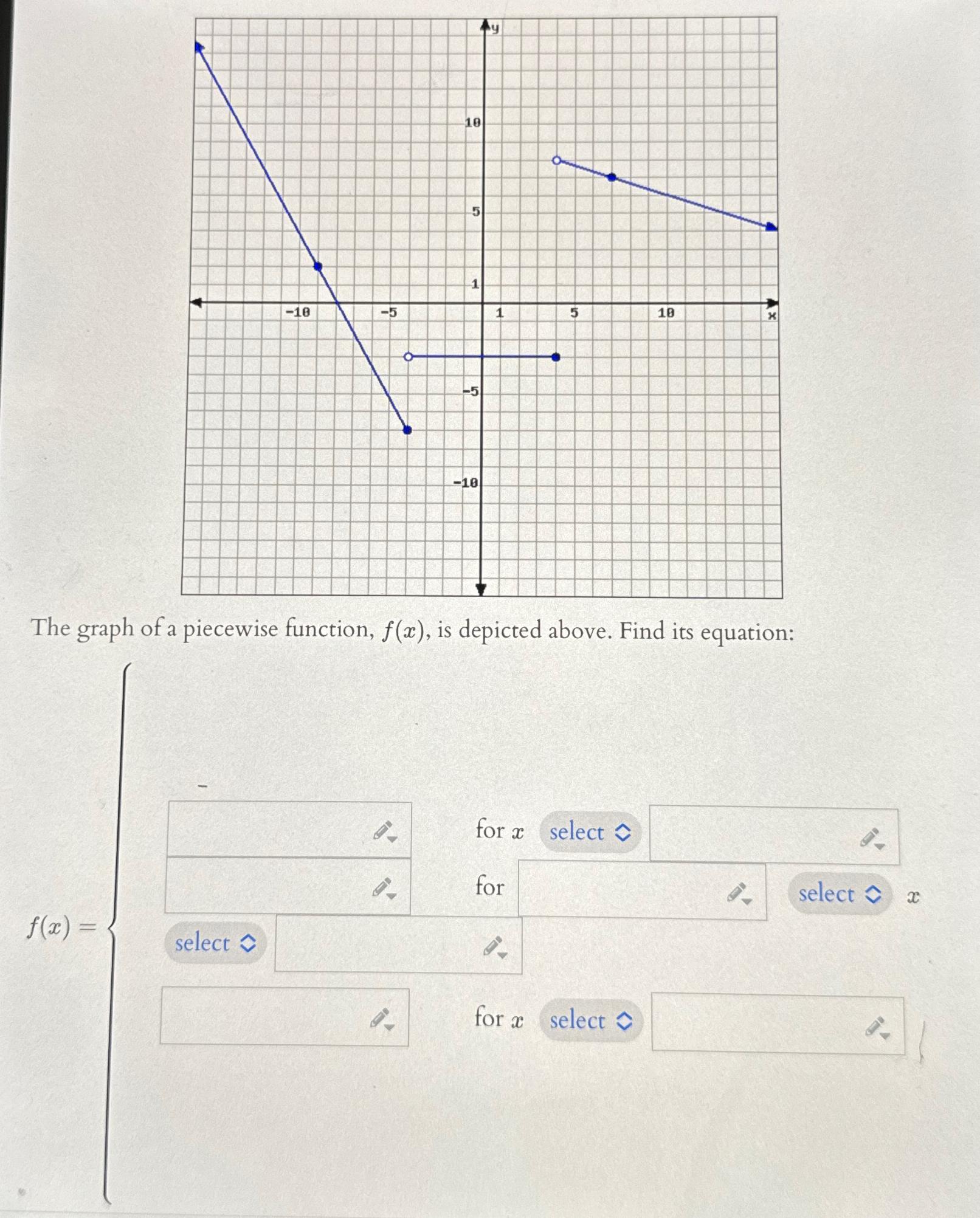 Solved The graph of a piecewise function, f(x), ﻿is depicted | Chegg.com