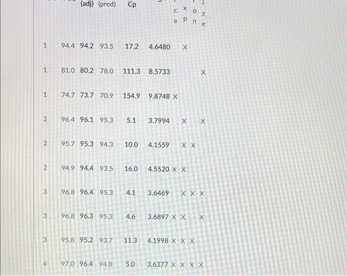 Solved Please answer questions A and B based on the | Chegg.com
