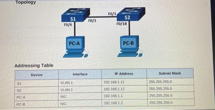 Solved 1. build and configure the network2. examine the | Chegg.com