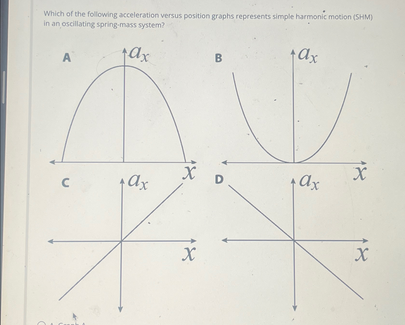 Solved Which of the following acceleration versus position | Chegg.com