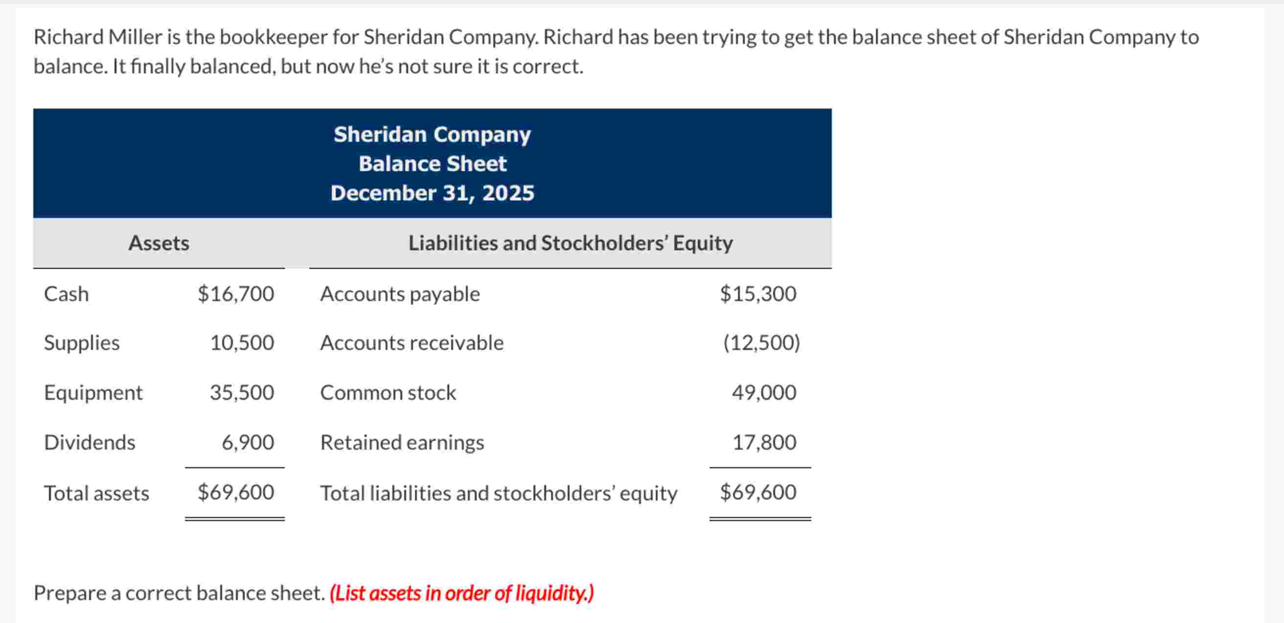 Solved Richard Miller is the bookkeeper for Sheridan | Chegg.com