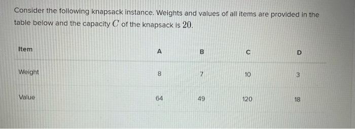 Solved Consider the following knapsack instance. Weights and | Chegg.com