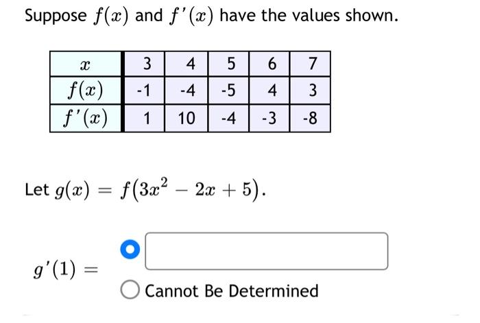 Solved Suppose f(x) and f'(x) have the values shown. 3 3 4 6 | Chegg.com