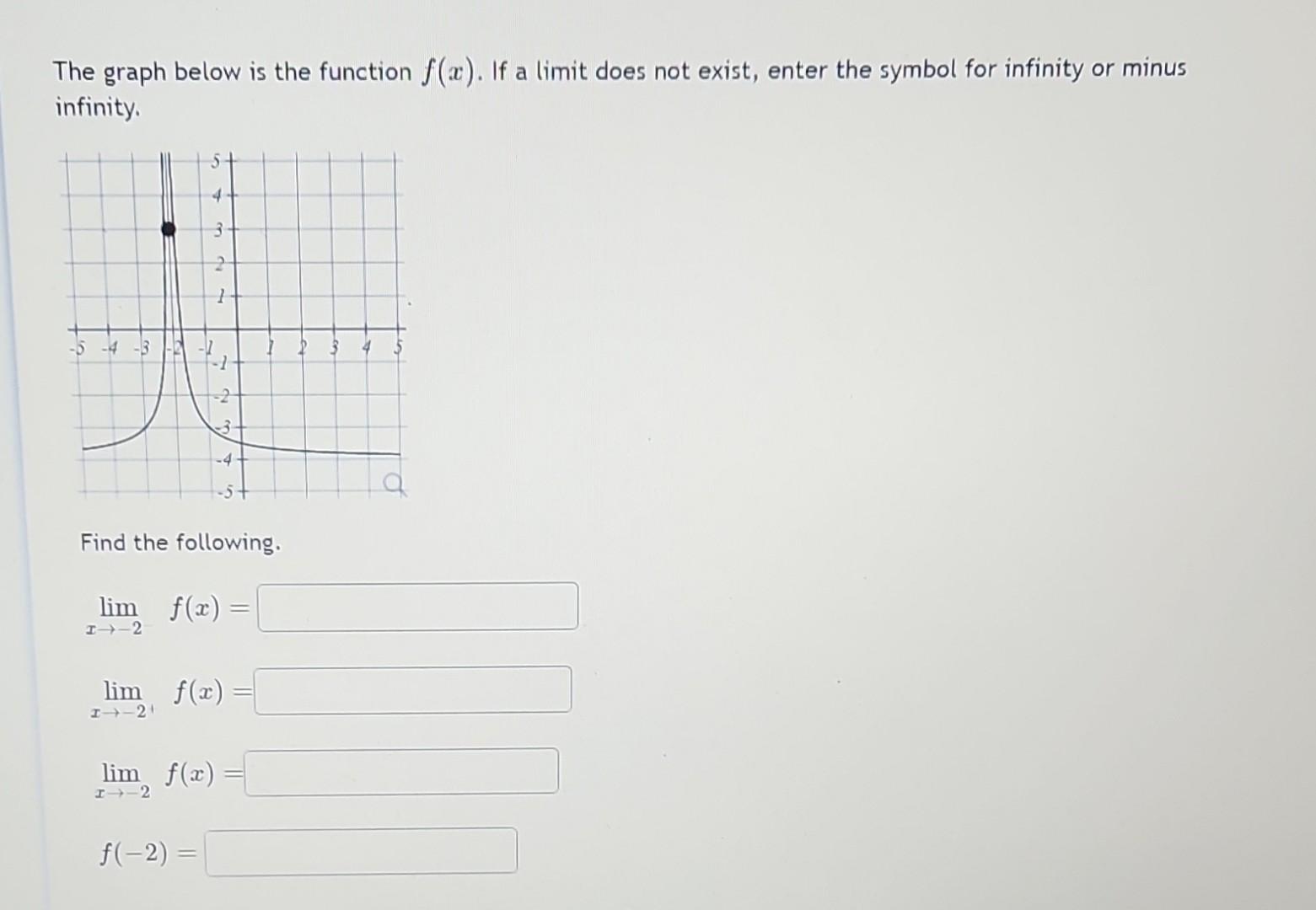 Solved The graph below is the function f(x). If a limit does | Chegg.com
