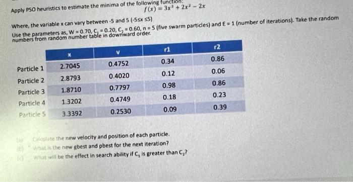 Solved Apply PSO heuristics to estimate the minima of the | Chegg.com