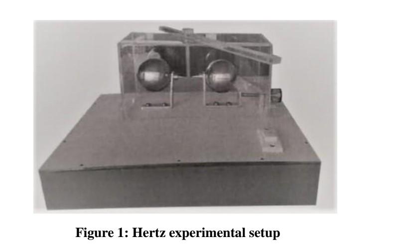 Solved About the experiment: Hertz used a simple homemade | Chegg.com