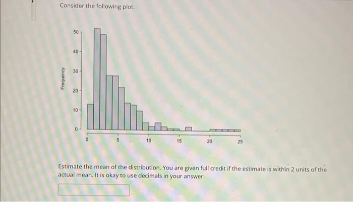 Solved Consider the following plot. Estimate the mean of the | Chegg.com