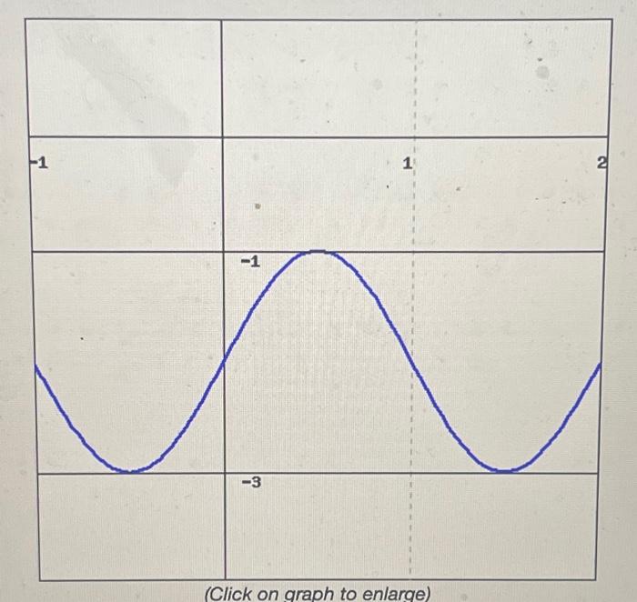 Solved Find a possible formula for the trigonometric | Chegg.com Solved Find a possible formula for the trigonometric | Chegg.com