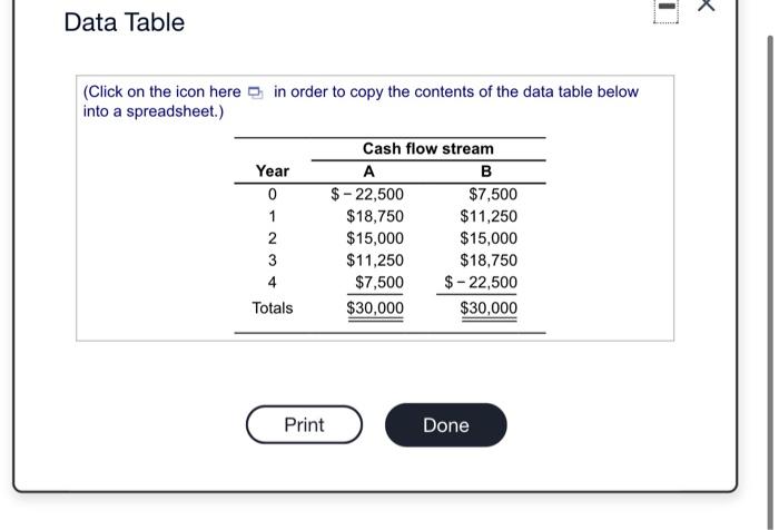 Solved Present value: Mixed streams Consider the mixed | Chegg.com