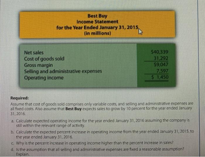 Solved Best Buy Income Statement for the Year Ended January | Chegg.com