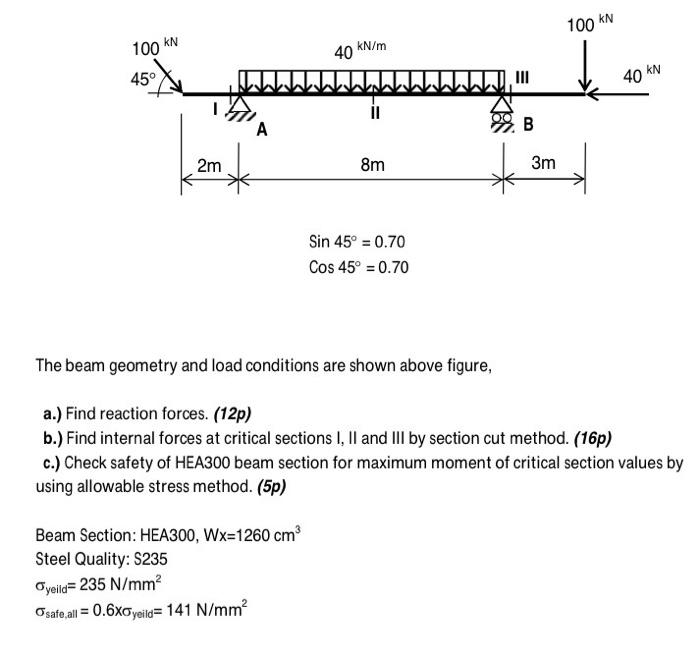Solved 100 KN 100 KN kN/m 40 45° 40 KN KON A B 2m 8m 3m Sin | Chegg.com