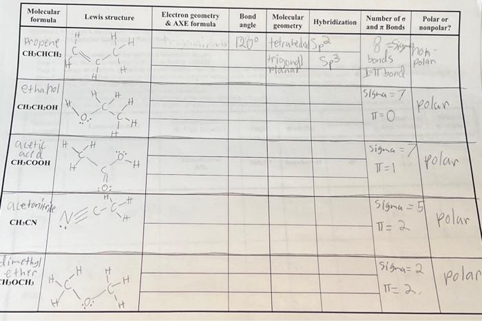 Solved Please answer all parts of the chart | Chegg.com Solved Please answer all parts of the chart | Chegg.com