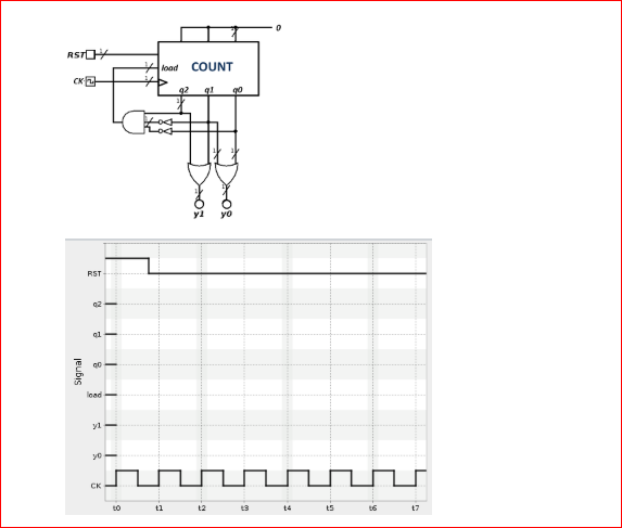 Solved Module COUNT is a 3-bit binary up-counter with | Chegg.com