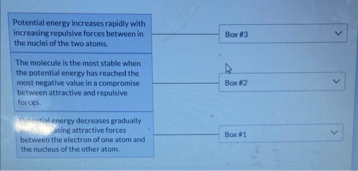 Solved A plot of potential energy vs. internuclear distance | Chegg.com