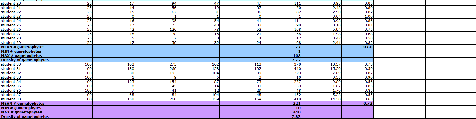 \#3 Fill out Table 1 (question 3 ) using your | Chegg.com