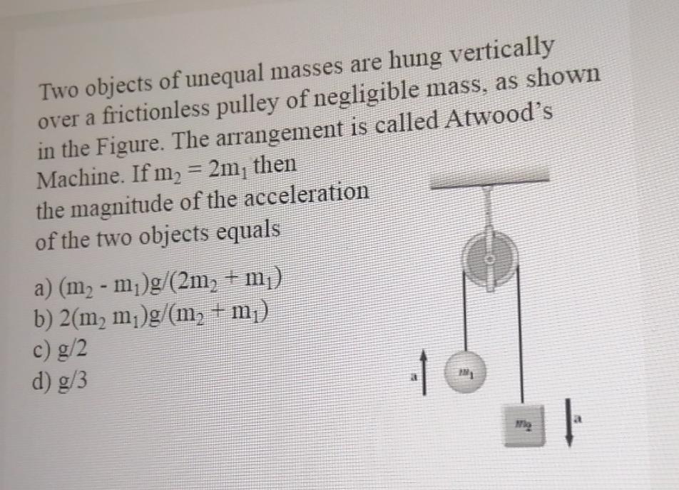 Solved Two objects of unequal masses are hung vertically | Chegg.com