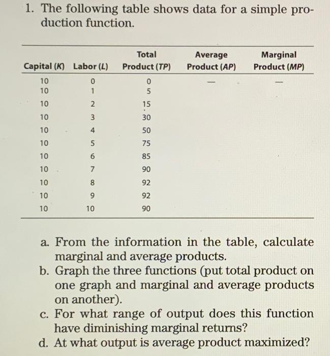 Solved 1. The following table shows data for a simple | Chegg.com