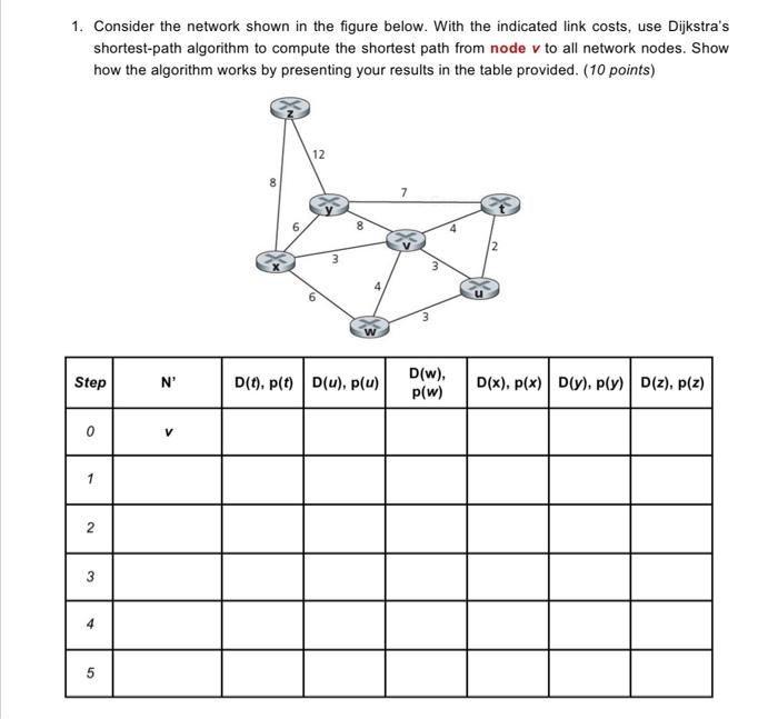 Solved 1. Consider the network shown in the figure below. | Chegg.com