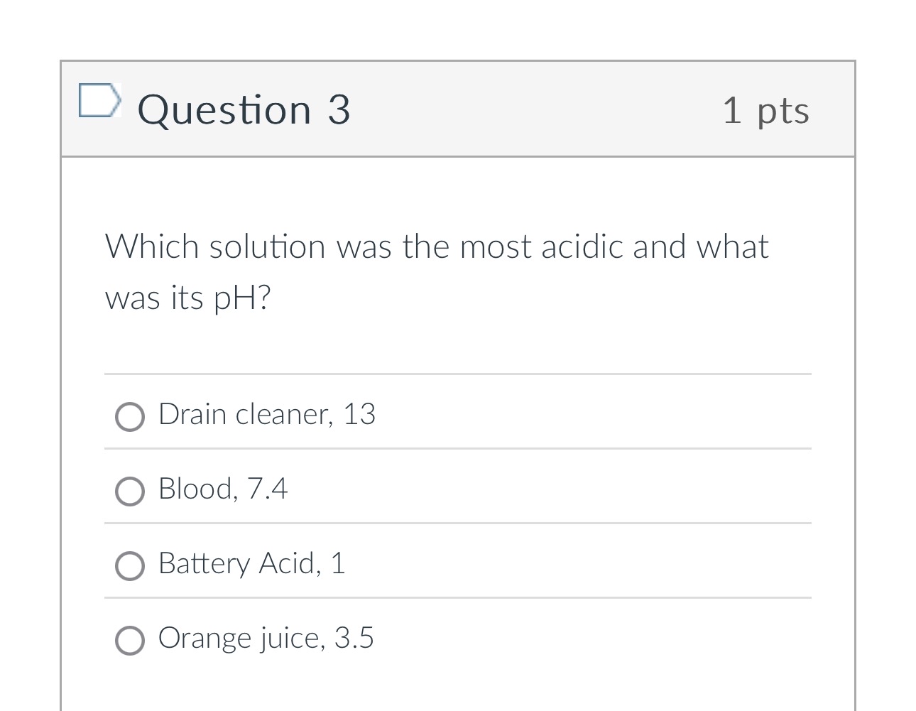 Solved Question 31 ﻿ptsWhich solution was the most acidic | Chegg.com
