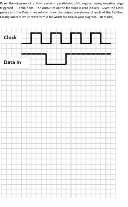 [Solved]: Draw the diagram of a 4-bit serial-in parallel-ou