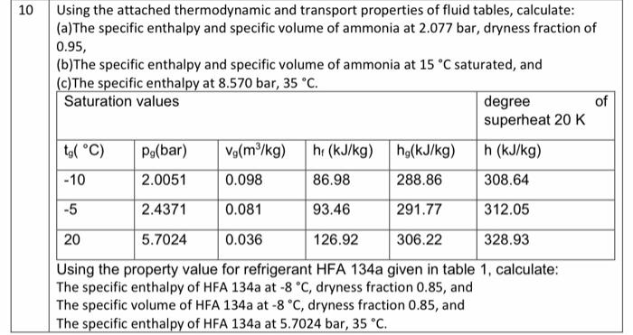 Solved Using the attached thermodynamic and transport | Chegg.com