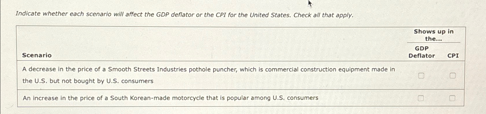 Solved Indicate whether each scenario will affect the GDP | Chegg.com