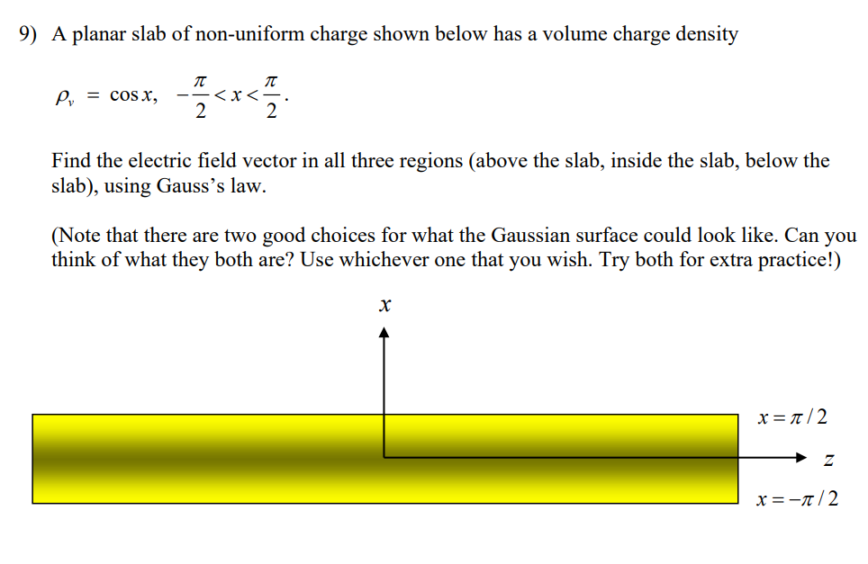 A planar slab of ﻿non-uniform charge shown below has | Chegg.com