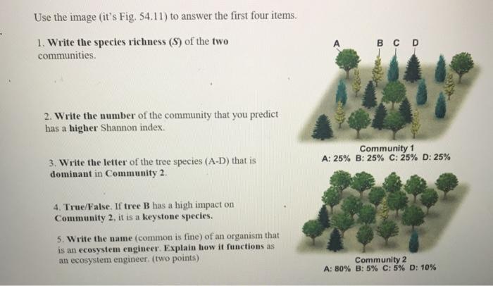 Solved Use the image (it's Fig. 54.11) to answer the first | Chegg.com