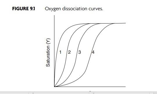 Solved 6.Describe 4 different scenarios that would explain | Chegg.com