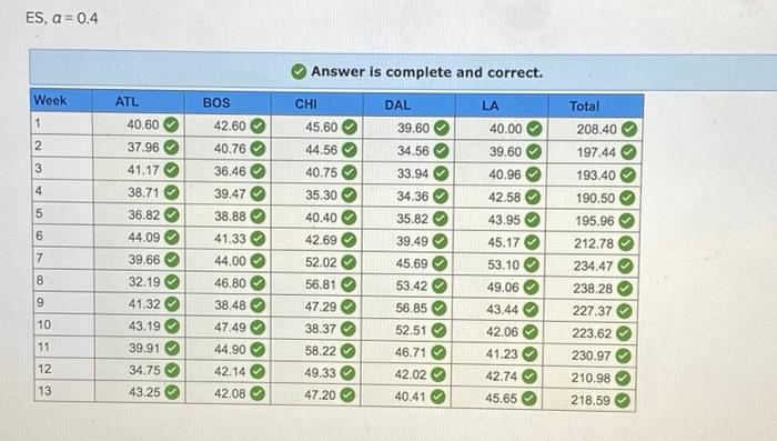 Solved Analytics Exercise 18-2 (Algo) Starbucks has a large, | Chegg.com