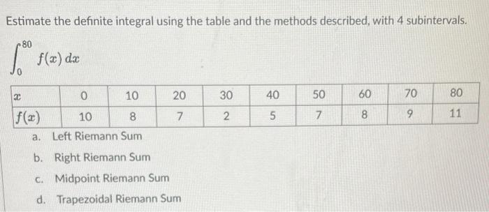 Solved Estimate the definite integral using the table and | Chegg.com