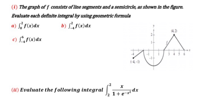 Solved (i) The graph of f consists of line segments and a | Chegg.com