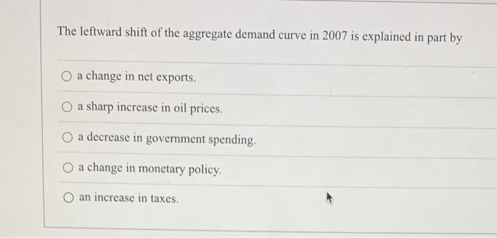 Solved The leftward shift of the aggregate demand curve in | Chegg.com