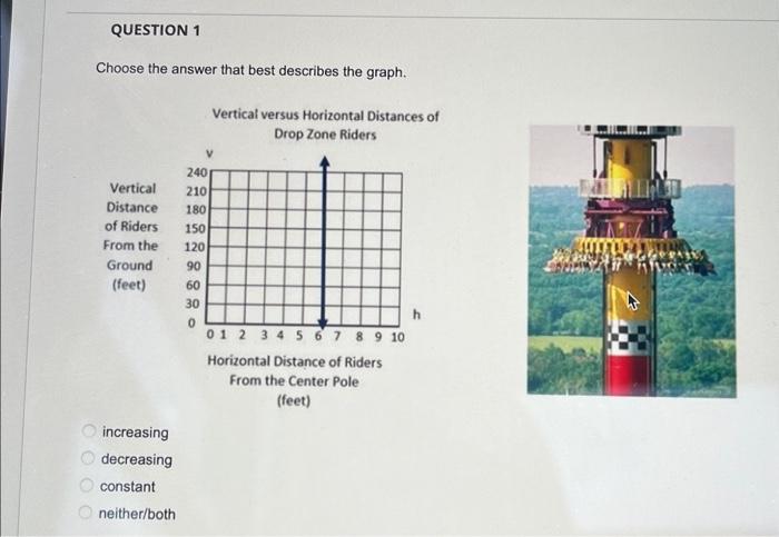 Solved Choose the answer that best describes the graph. | Chegg.com