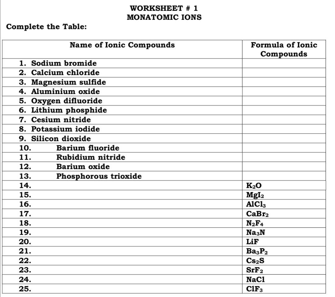 Solved WORKSHEET # 1 MONATOMIC IONS Complete the Table: Name | Chegg.com