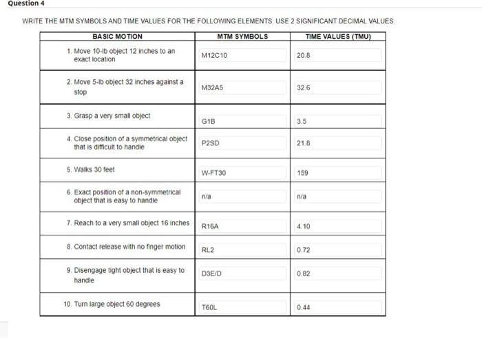 Solved Question 4 WRITE THE MTM SYMBOLS AND TIME VALUES FOR | Chegg.com