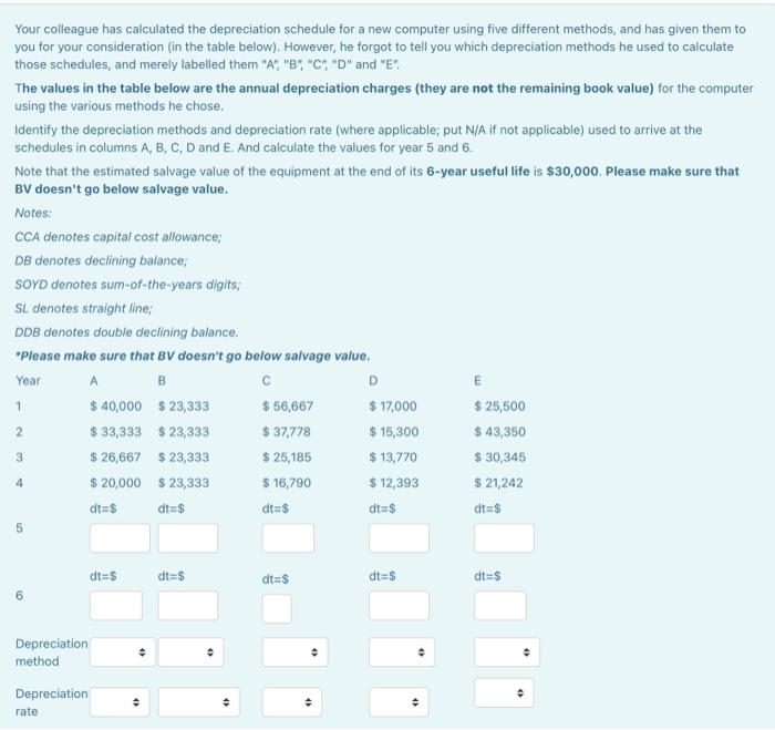 Solved Your colleague has calculated the depreciation | Chegg.com