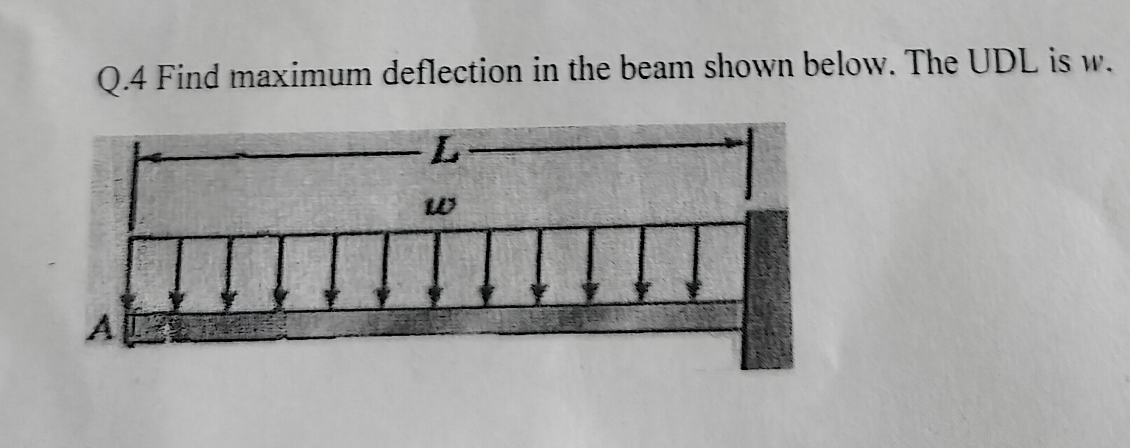 Solved Q. 4 ﻿Find maximum deflection in the beam shown | Chegg.com