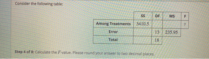 Solved Consider the following table: DFMS 3410.5 Among | Chegg.com