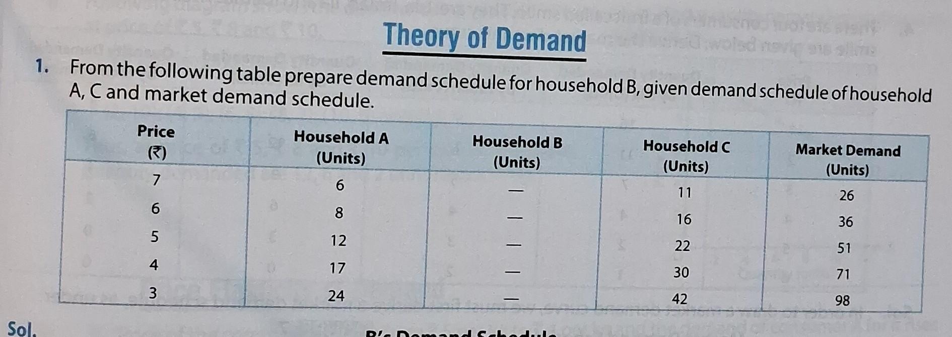 Solved Questions : Ques 1 : Why MP curve cuts AP curve from | Chegg.com