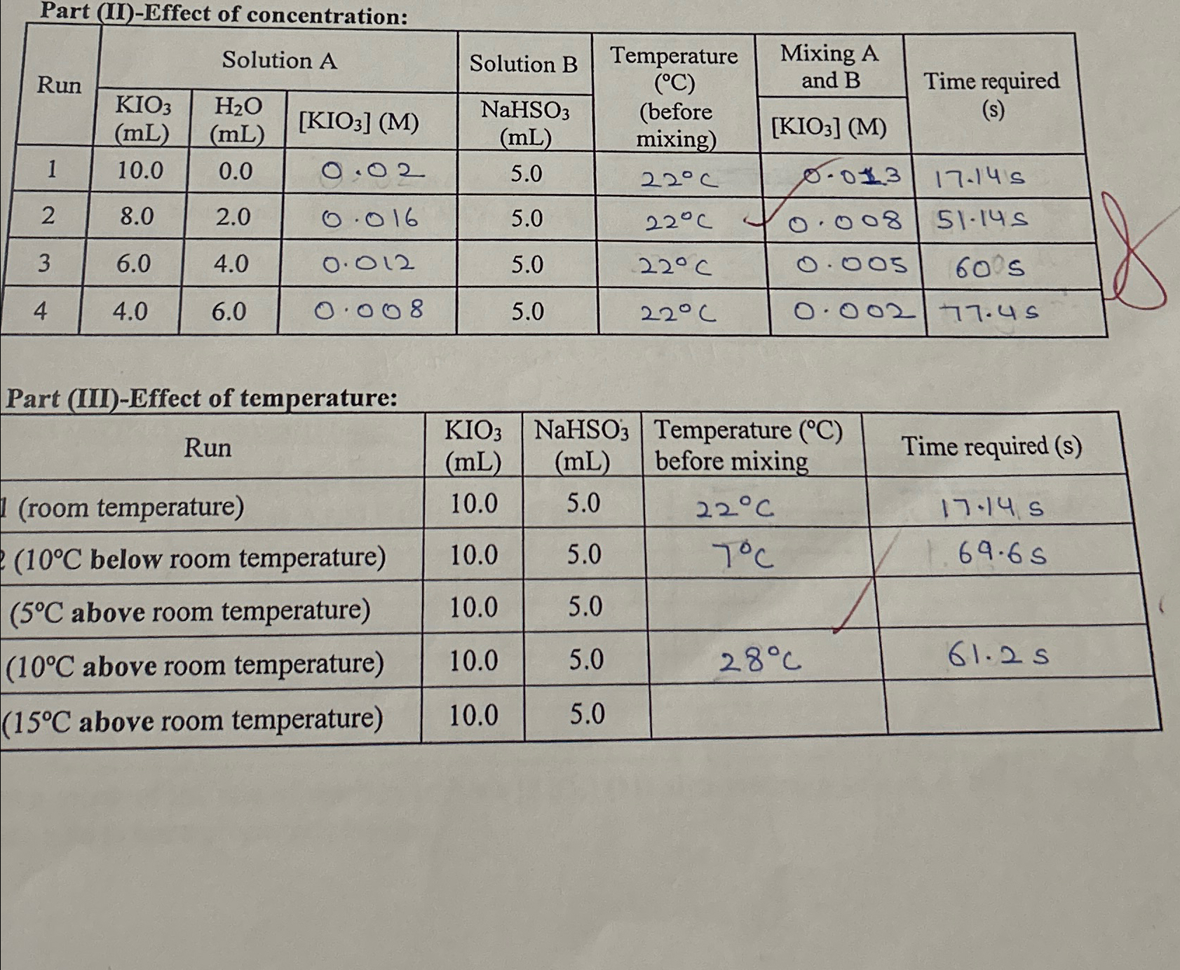 Part (II)-Effect of | Chegg.com