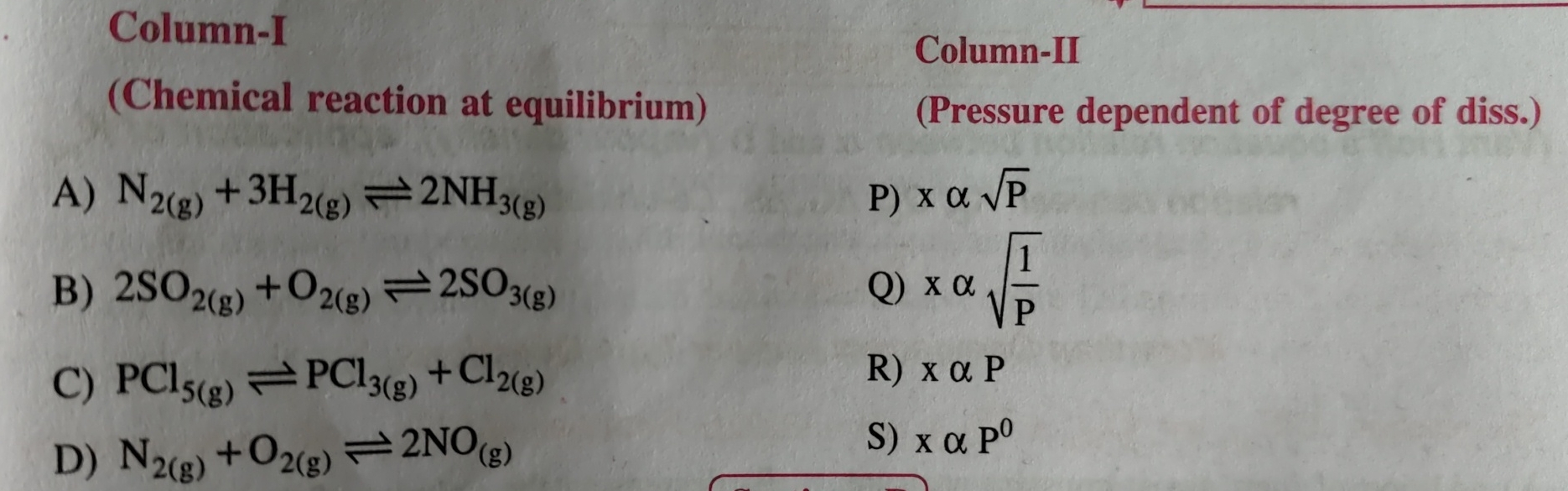 Solved Column-I(Chemical reaction at | Chegg.com