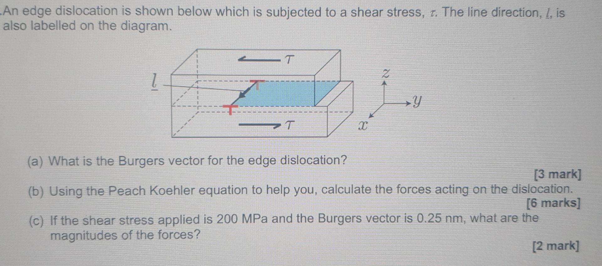 Solved An edge dislocation is shown below which is subjected | Chegg.com