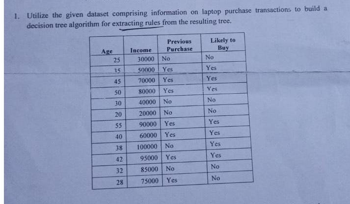 Utilize the given dataset comprising information on | Chegg.com