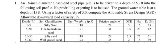 Solved An 18-inch diameter closed-end steel pipe pile is to | Chegg.com