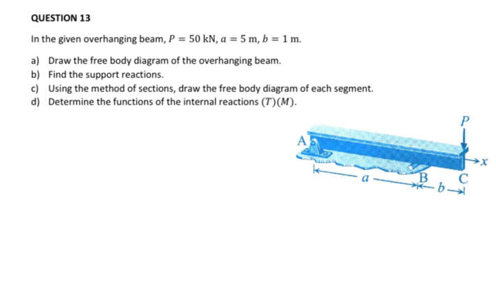 Solved QUESTION 13In the given overhanging beam, | Chegg.com